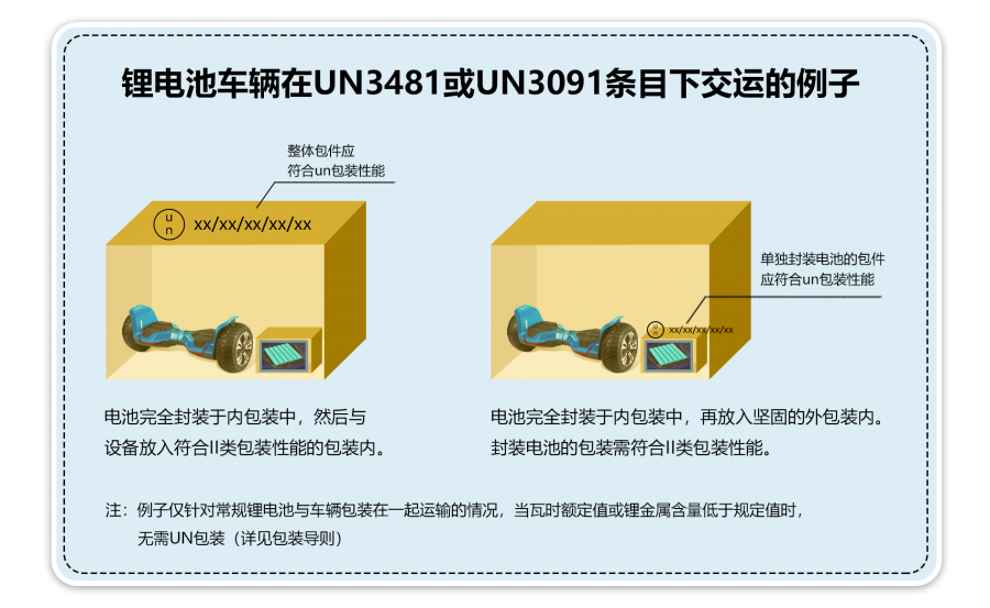 锂电池供电车辆如何合规运输？ - 知乎