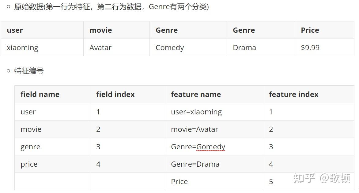 FM&FFM理解（初版） - 知乎