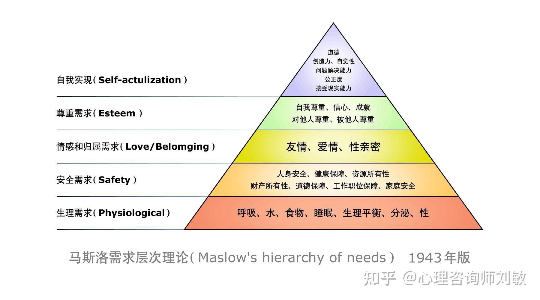 心理学：满足这4种基本心理需求，才算得上是好的原生家庭 - 知乎