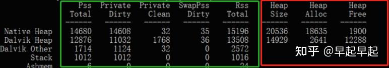 看懂Unity内存分析-Android篇 - 知乎