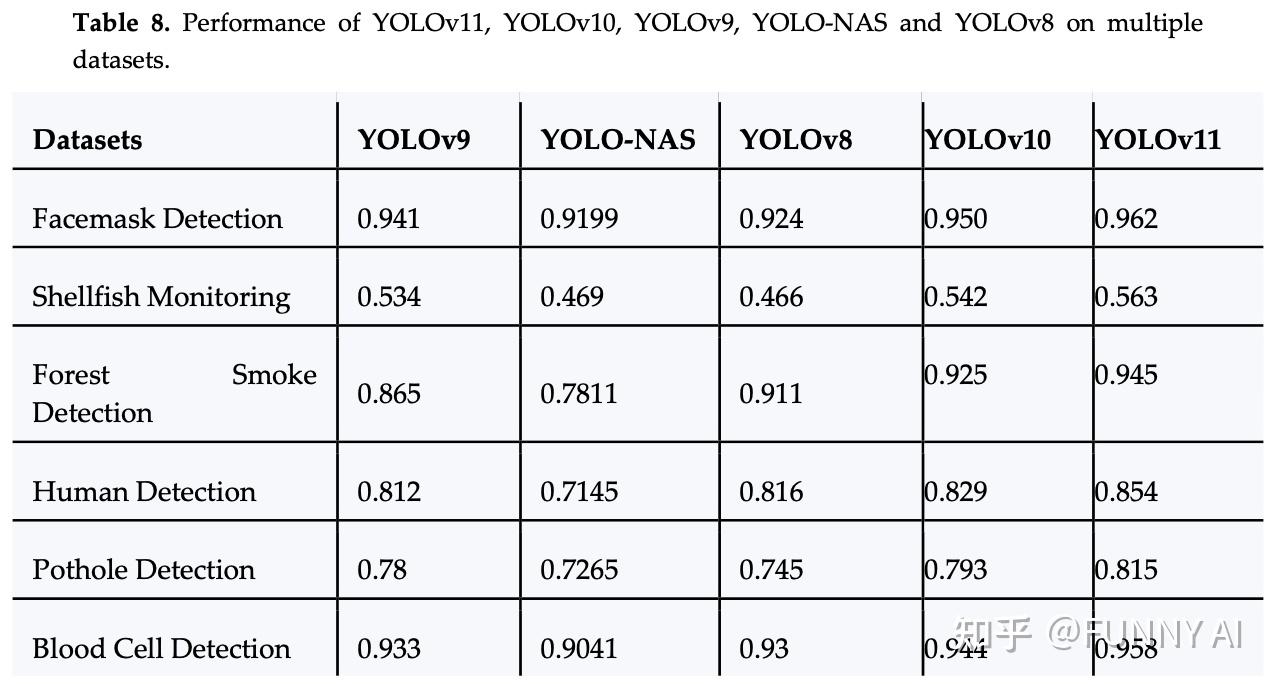 YOLO框架最新综述从YOLOV1-YOLOV11（2024年10月23） - 知乎