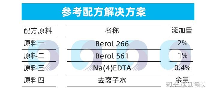 特种表活诺力昂Berol 266 多功能清洁剂配方方案 - 知乎