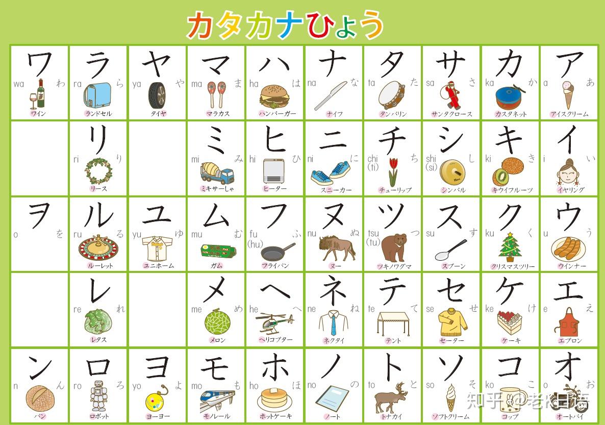日语50音卡片/50音字帖/50音表海报版（超详细超全） - 知乎