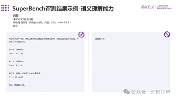 AI大模型评测：SuperBench大模型综合能力评测报告（2024） - 知乎
