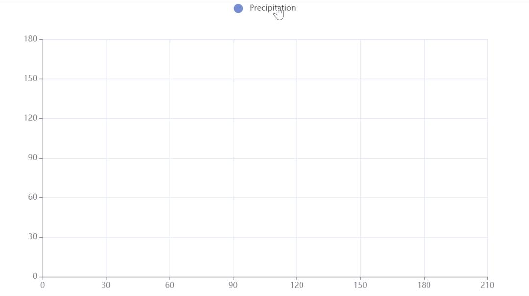 echarts4r: 从入门到应用（上） - 知乎