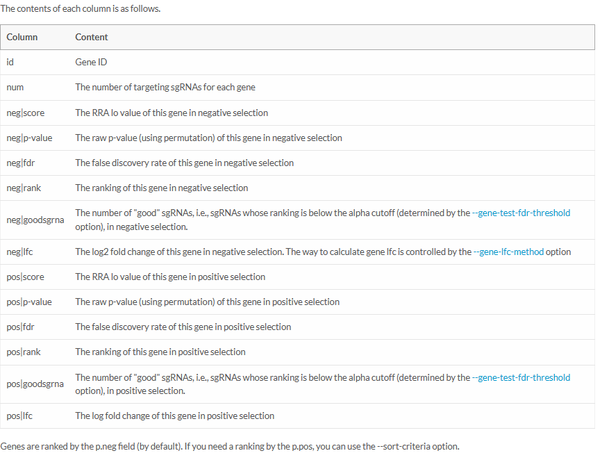 MAGeCK算法原理 - 知乎