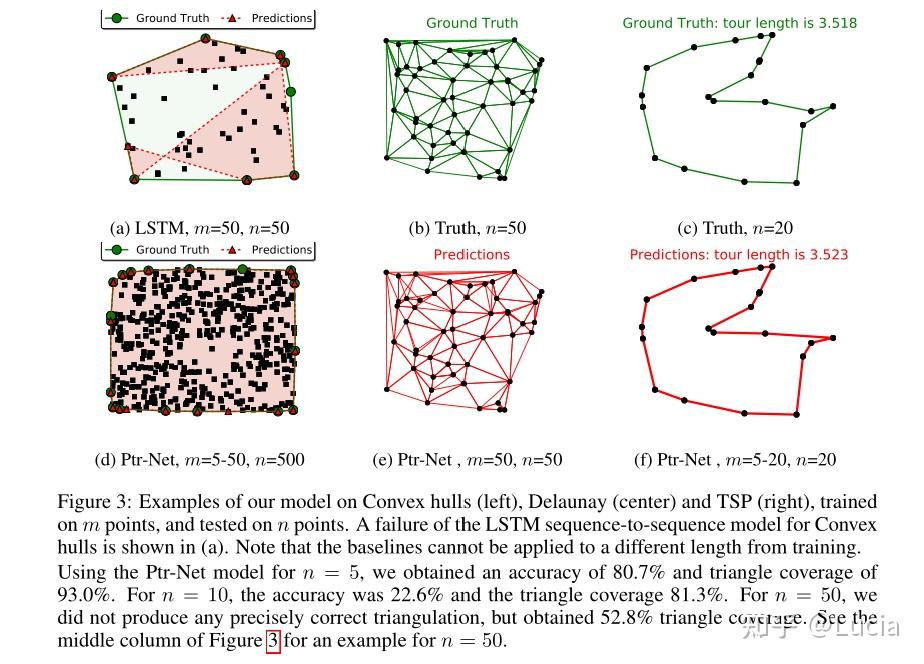 Pointer Networks (NIPS 2015) - 知乎