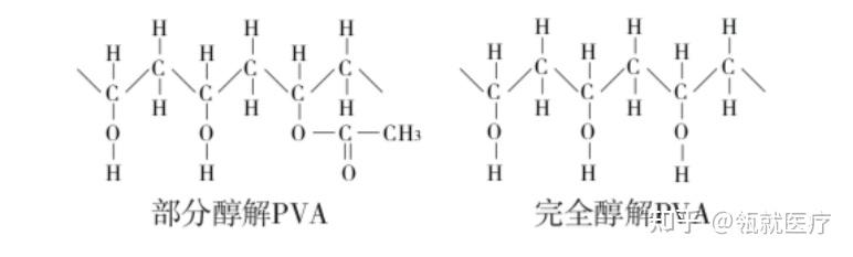 水凝胶高分子骨架材料—聚乙烯醇（PVA）介绍 - 知乎