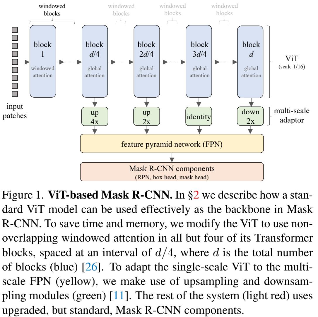 FAIR何恺明团队最新研究：定义ViT检测迁移学习基线 - 知乎