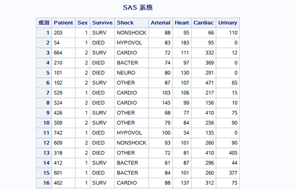 Sas中proc Print的应用 知乎