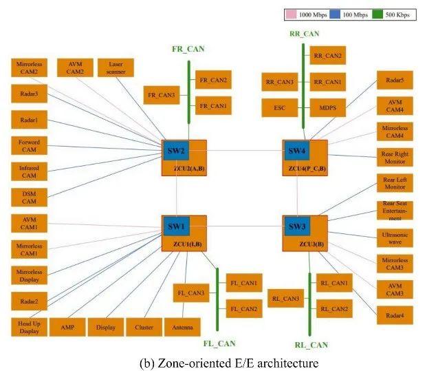知识分享 | 详解整车区域控制器（ZCU) - 知乎