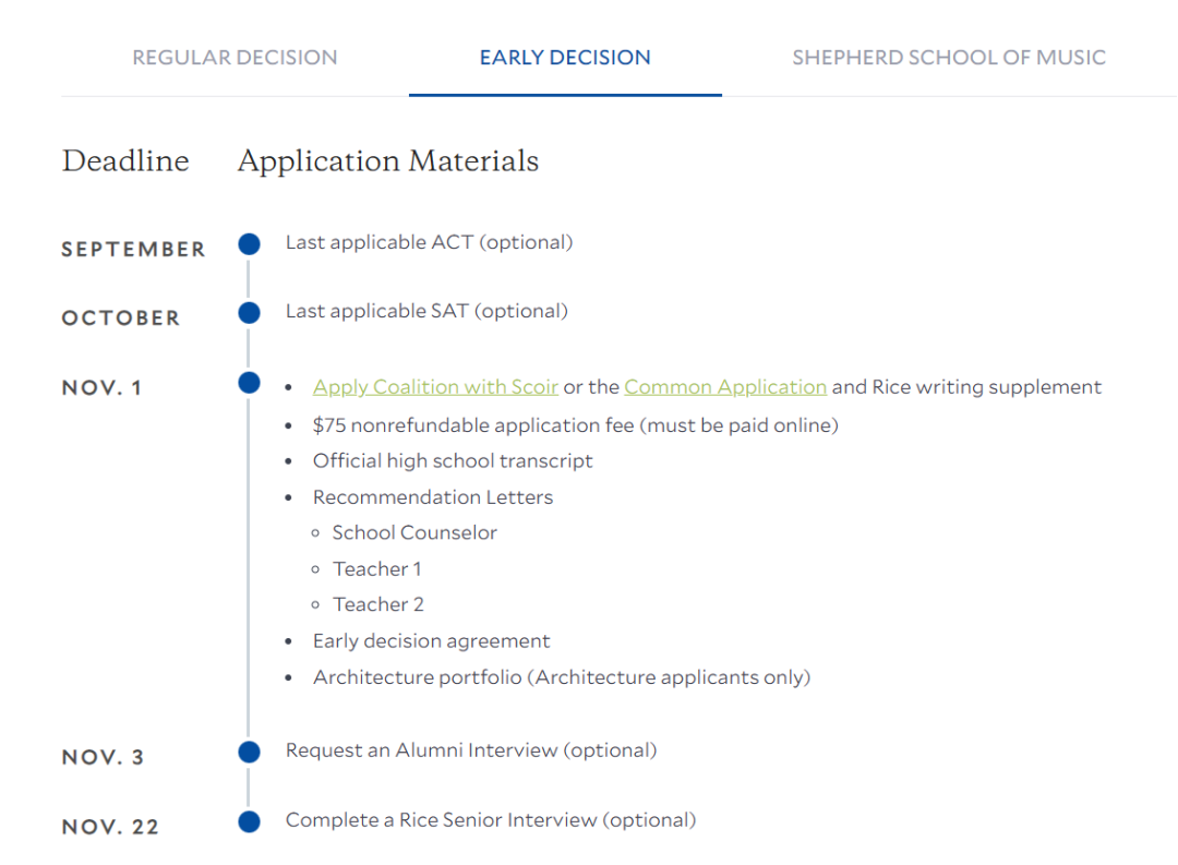 美国留学 | 2024美本TOP30大学EA/ED/RD申请时间汇总！ - 知乎