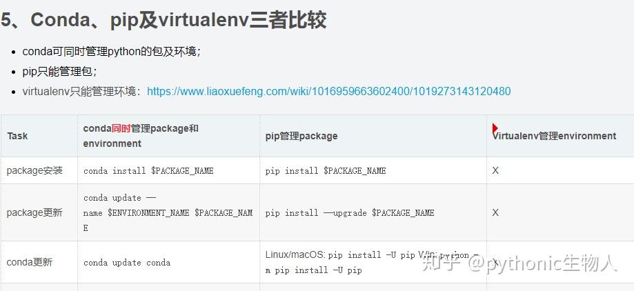 Conda|python包和版本管理利器 - 知乎