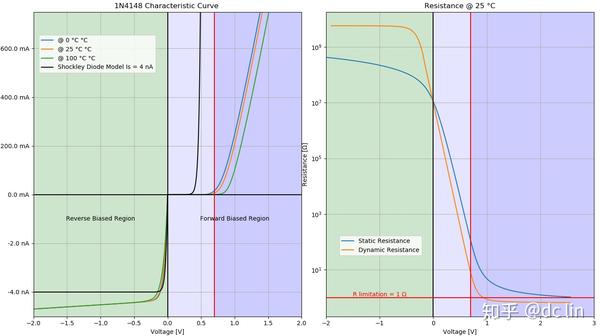 PySpice: 使用ngspice进行电路仿真分析-1：安装 - 知乎