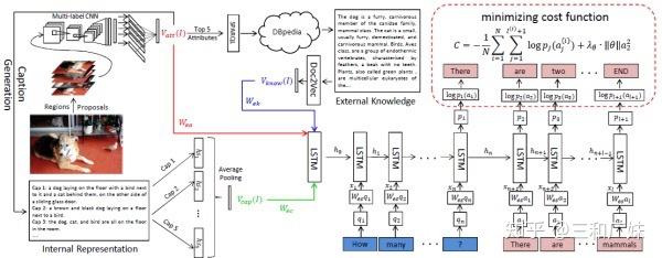 【NLP笔记】多模态中NLP与CV融合的一些方式 - 知乎