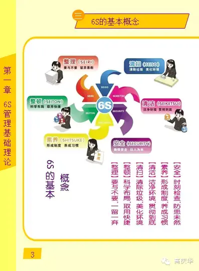 6S管理手册（图文印刷全版） - 知乎