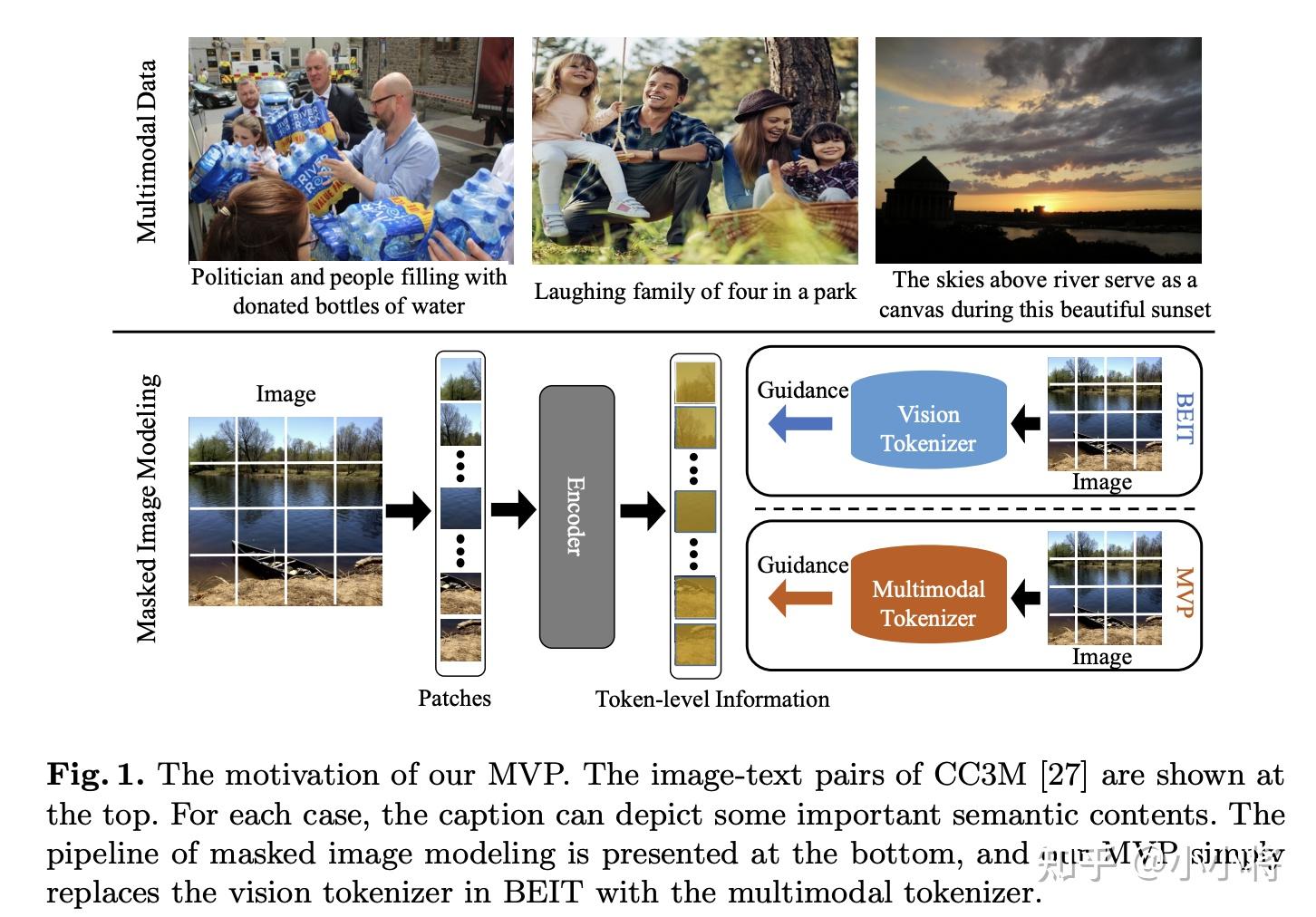 神器CLIP：连接文本和图像，打造可迁移的视觉模型 - 知乎