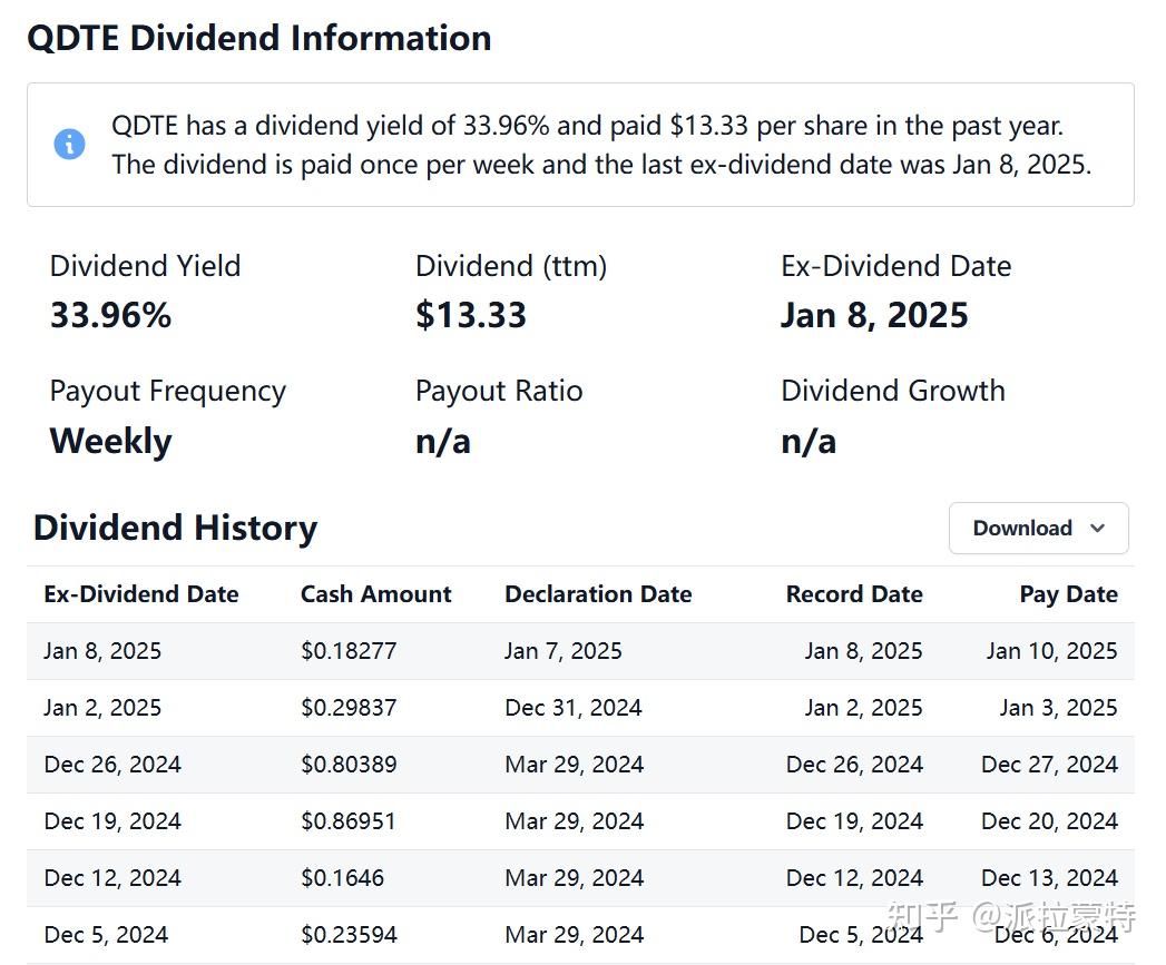 ETF还能给你每周发工资？详解QDTE - 知乎