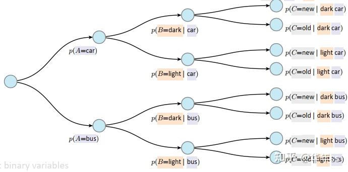 MIT-何恺明2024秋 6.S978深度生成模型 第三讲 自回归模型 - 知乎