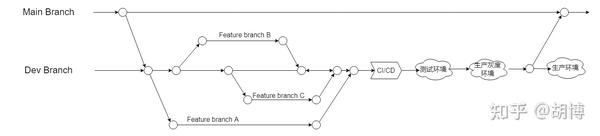 关于Feature flags和Feature Management平台 - 知乎