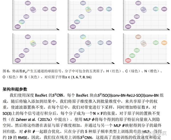 Spherical CNNs(全文翻译) - 知乎