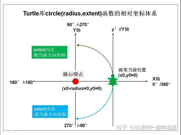 Python绘图——认识turtle小海龟 - 知乎