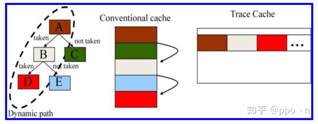 《处理器微架构---实现角度》 - 知乎