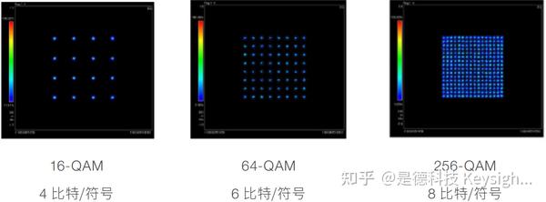 星座图通信原理 - 知乎