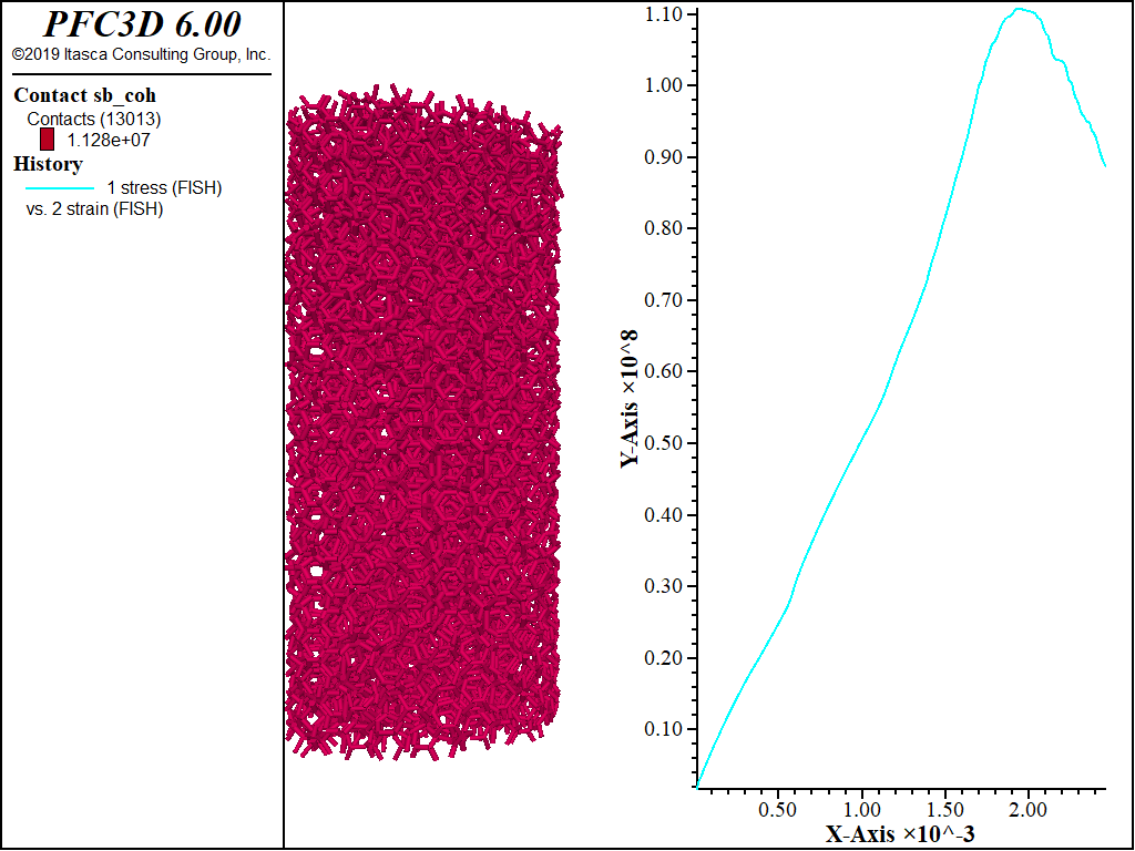 PFC6.0 案例-2-Simple Rigid Block Bonded-Block Modeling (BBM)简单刚性粘结块建模(BBM)（翻译自help文件） - 知乎