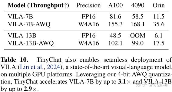 【精读】AWQ：Activation-aware Weight Quantization for LLM Compression and ...