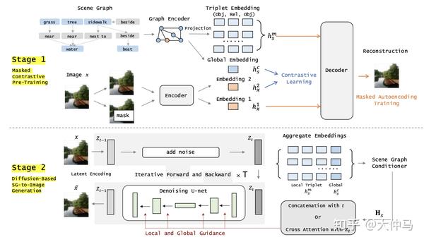 扩散模型(Diffusion Model)首篇综述-Diffusion Models: A Comprehensive Survey of Methods and Applications - 知乎
