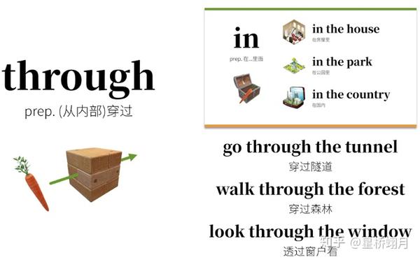 【Paper Writing】Preposition - 知乎