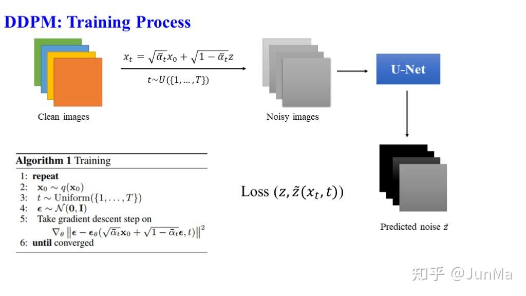 Diffusion Model：从基础到前沿 - 知乎