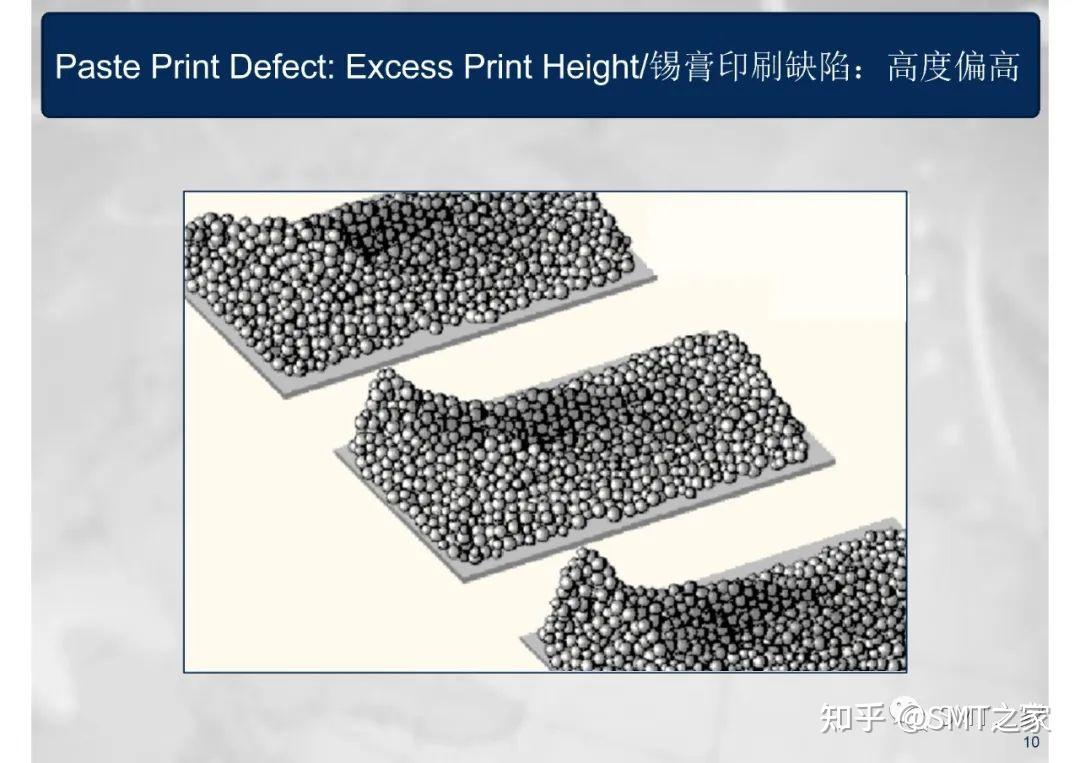 干货分享丨SMT钢网印刷工艺详细介绍Screen Printing Process(共80页PPT) - 知乎