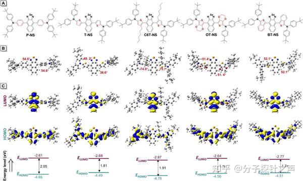 Angew: 噻吩π-共轭桥调控的NIR-II聚集态诱导发光材料（AIE）在多模态肿瘤光诊疗中的研究 - 知乎