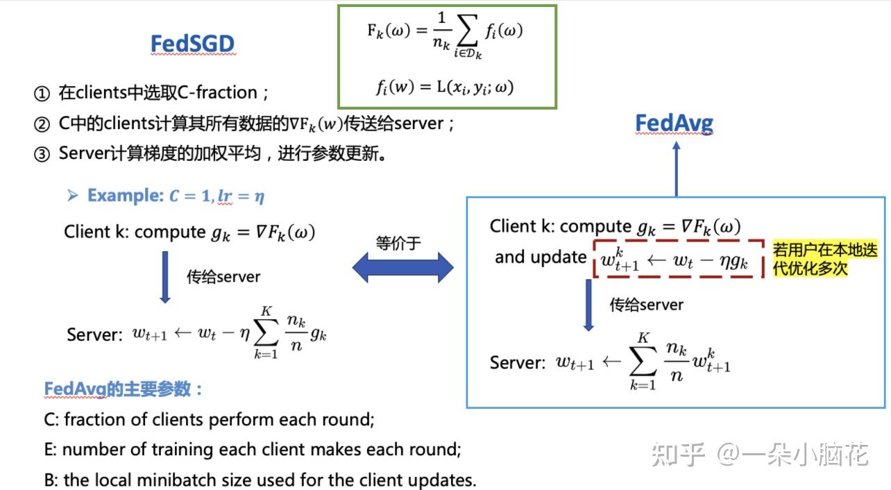 联邦学习开山之作：Communication-Efﬁcient Learning of Deep Networks from ...