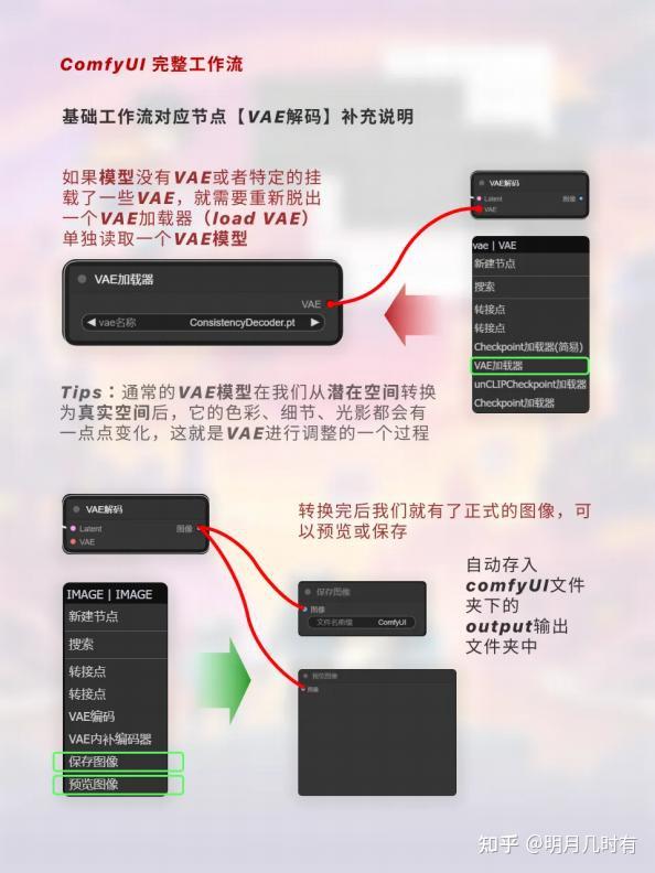 ComfyUI配置指南 基础 - 知乎