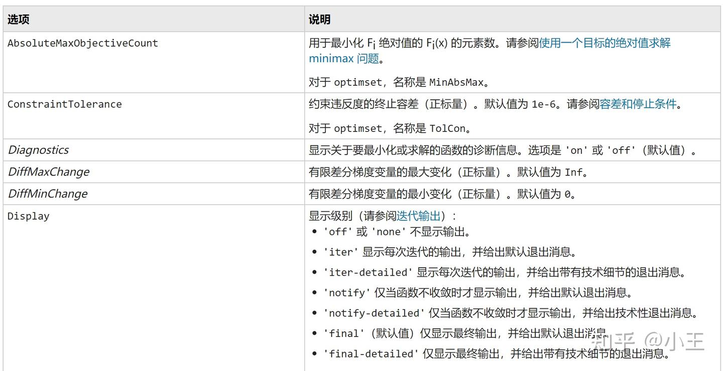 fminimax函数 - 知乎