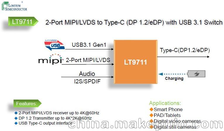 龙讯|LT9711是DP1的双端口MIPI/LVDS - 知乎