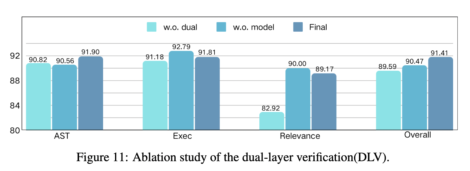 ToolACE: Winning the Points of LLM Function Calling - 知乎