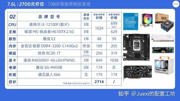 23年8月ITX小机箱配置推荐 9款3L~30L机箱 20套1K7~2W4各个价位的高性价比配置 学生党搬家党工地党必备 万字文案小白必看 - 知乎