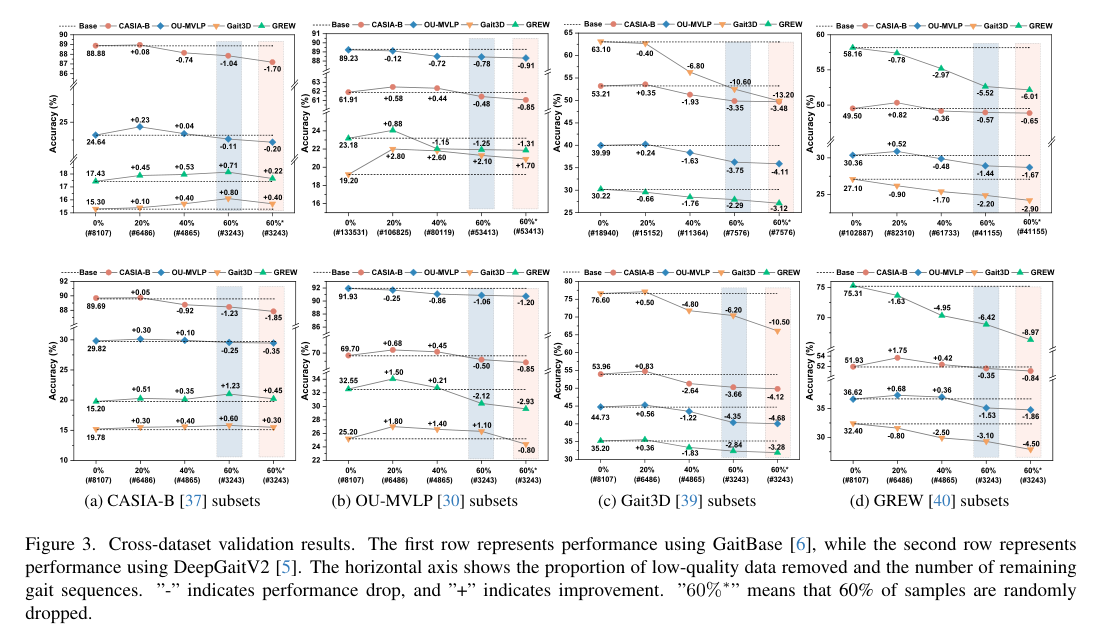 【2025年5月22日】 论文 - 知乎