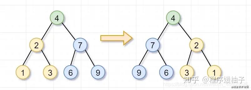 必备基本算法 — 递归（详解、解题思路剖析、案例分析） - 知乎