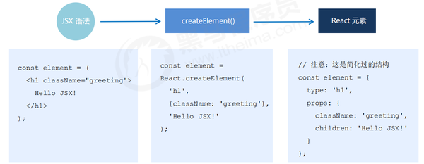 React学习第七步：React 原理揭秘 - 知乎