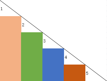 ILU(0)矩阵分解和回代，分块并行算法 - 知乎