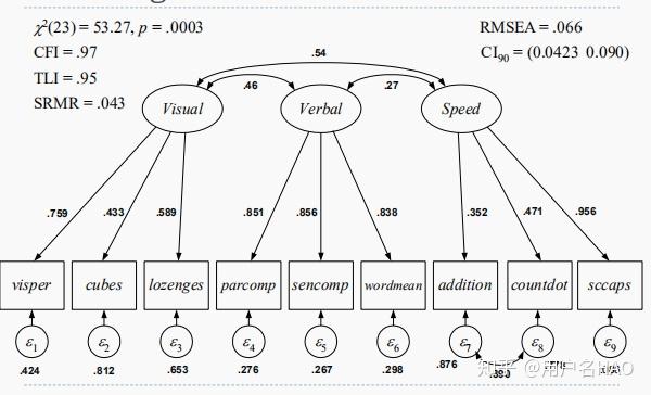 结构方程模型(Structural Equation Model, SEM) 三下 - 知乎