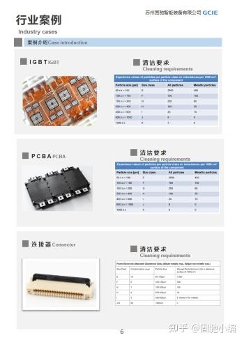 台风清洁系统 TYPHOON CLEANING - 知乎