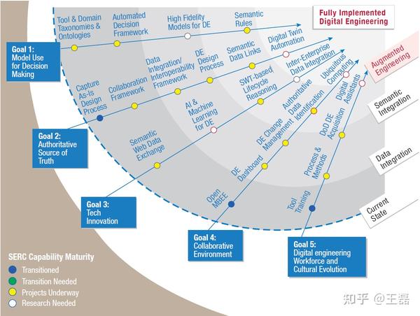 【AI工程论文解读】06-AI4SE和SE4AI：研究路线图 - 知乎