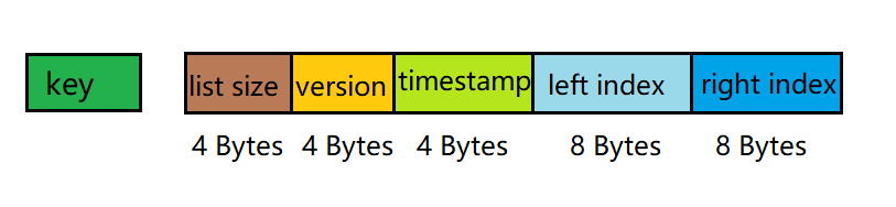 一个可持久化的大容量 Redis 存储服务Pika - 知乎