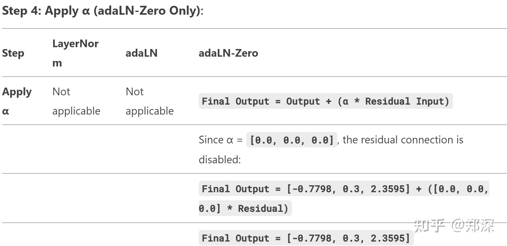 Diffusion Transformers (DiTs): 论文笔记 - 知乎